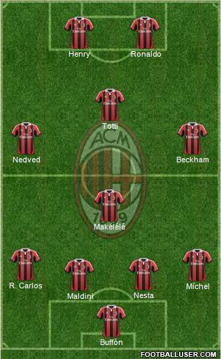 Ac Milan 2000 Formation – Beinyu.com
