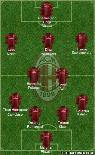 Ac Milan 2022 Squad