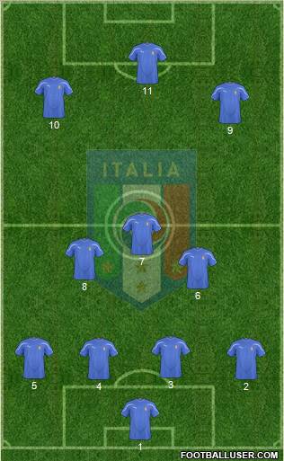 Italy 4-3-3 football formation