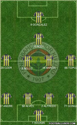 Fenerbahçe SK (Turkey) Football Formation
