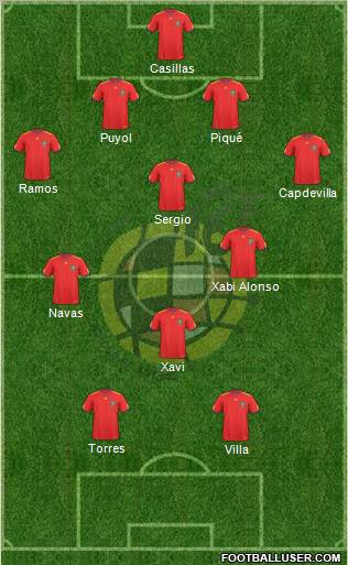 Spain National Football Team Formation 2010 | FootballUser.com