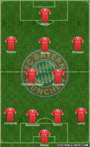 FC Bayern München (Germany) Football Formation