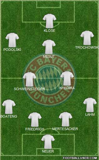 FC Bayern München Formation 2010 | FootballUser.com
