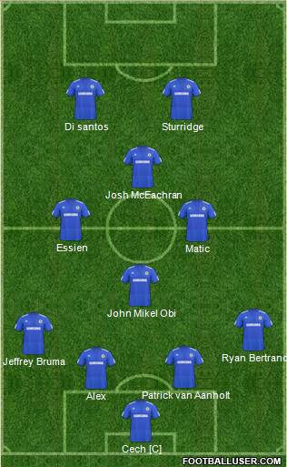 Chelsea Formation 2010 | FootballUser.com