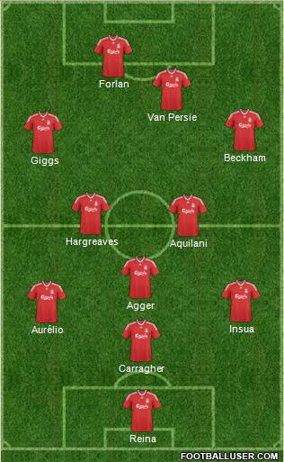 Liverpool Formation 2010 | FootballUser.com