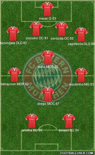 FC Bayern München (Germany) Football Formation