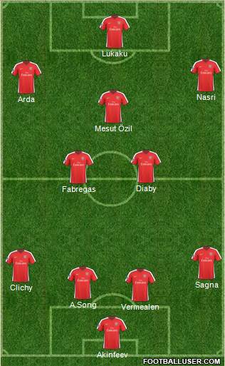 Arsenal Formation 2010 | FootballUser.com