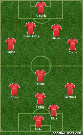 Arsenal Formation 2010 | FootballUser.com