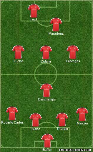 Arsenal Formation 2010 | FootballUser.com