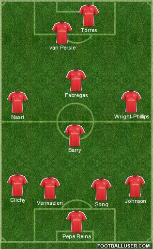 Arsenal (England) Football Formation