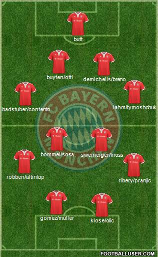 FC Bayern München Formation 2010 | FootballUser.com