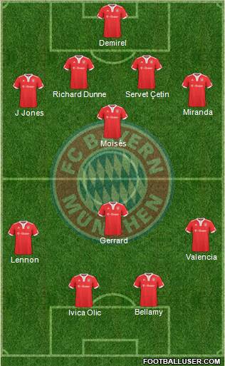 FC Bayern München Formation 2010 | FootballUser.com