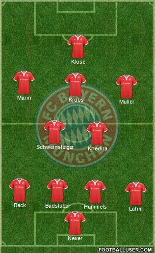 FC Bayern München Formation 2010 | FootballUser.com