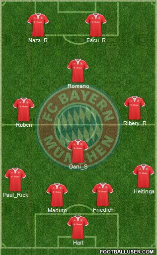 FC Bayern München (Germany) Football Formation