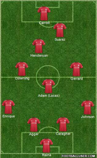 Liverpool Formation 2011 | FootballUser.com