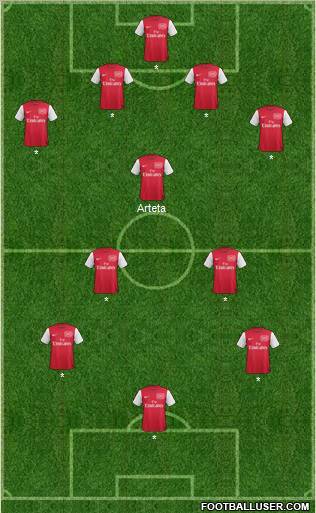 Arsenal 4-3-3 football formation
