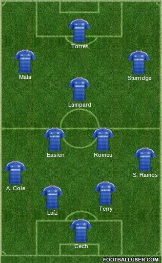 Chelsea Formation 2011 | FootballUser.com