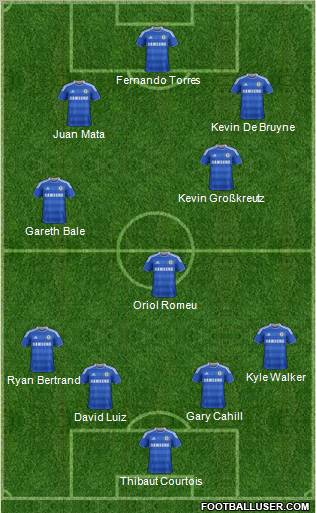 Chelsea Formation 2011 | FootballUser.com