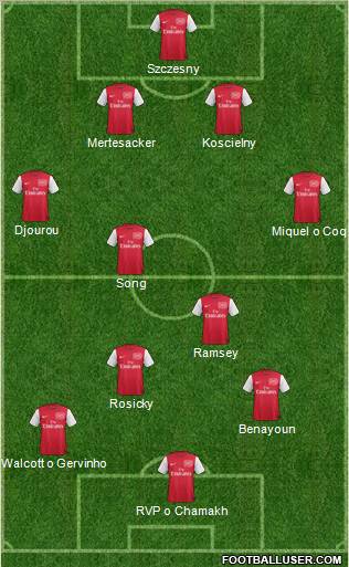 Arsenal Formation 2012 | FootballUser.com