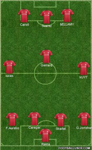 Liverpool Formation 2012 | FootballUser.com
