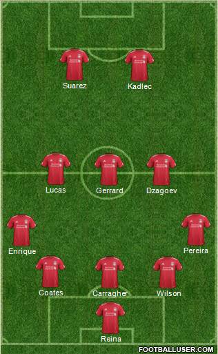 Liverpool Formation 2012 | FootballUser.com