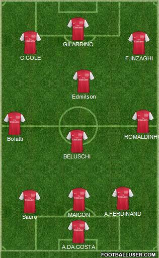 Arsenal Formation 2012 | FootballUser.com
