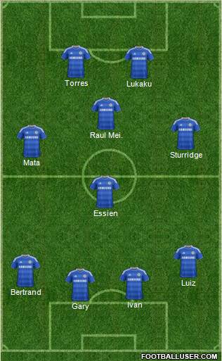 Chelsea Formation 2012 | FootballUser.com