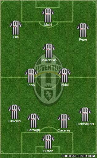 Juventus Formation 2012 | FootballUser.com