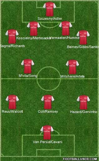 Arsenal Formation 2012 | FootballUser.com