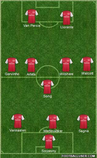 Arsenal Formation 2012 | FootballUser.com