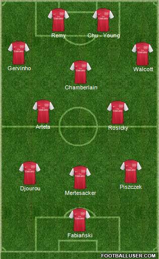 Arsenal Formation 2012 | FootballUser.com