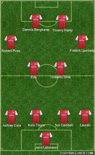 Arsenal Formation 2012 | FootballUser.com