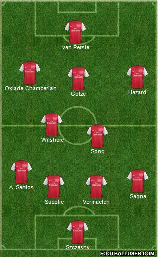 Arsenal Formation 2012 | FootballUser.com