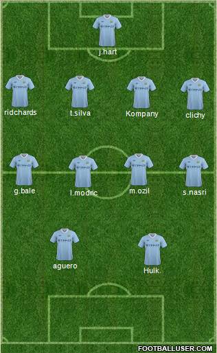 Manchester City Formation 2012 | FootballUser.com