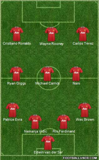 Manchester United Formation 2012 | FootballUser.com