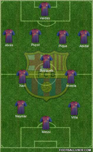 F.C. Barcelona (Spain) Football Formation