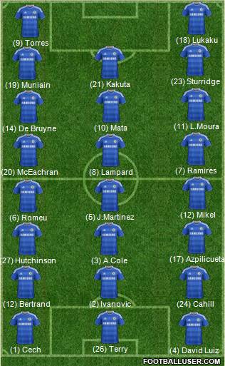 Chelsea Formation 2012 | FootballUser.com