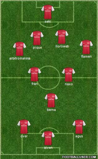 Arsenal Formation 2012 | FootballUser.com