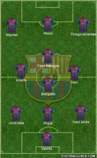 F.C. Barcelona Formation 2012 | FootballUser.com