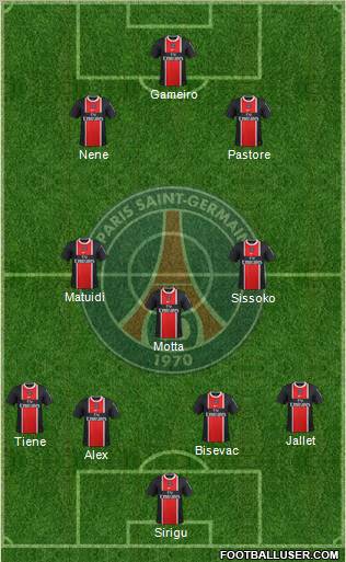Paris Saint-Germain Formation 2012 | FootballUser.com
