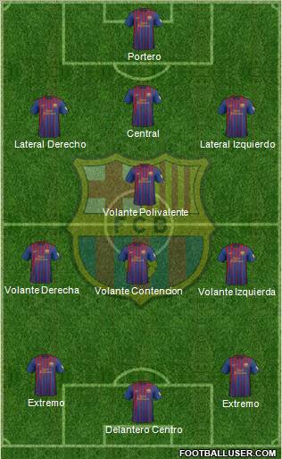 F.C. Barcelona 2012 Formation | FootballUser.com