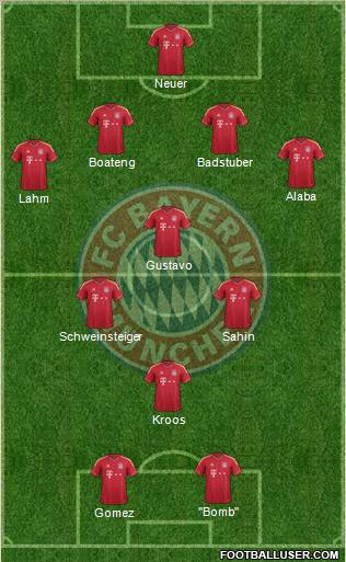 Looking ahead to the future - FC Bayern München Blog