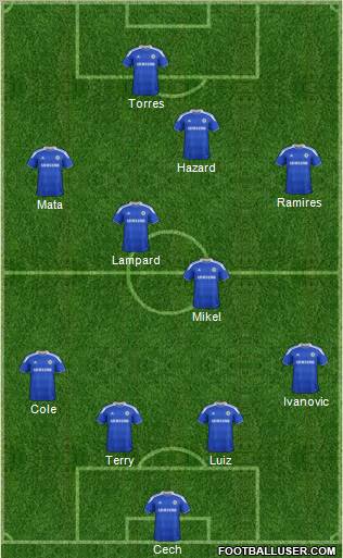 Chelsea Formation 2012 | FootballUser.com