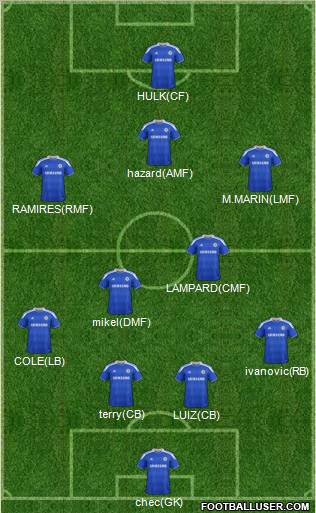Chelsea Formation 2012 | FootballUser.com