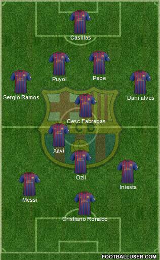 F.C. Barcelona Formation 2012 | FootballUser.com