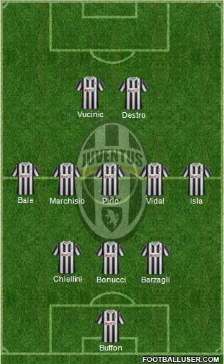 Juventus Formation 2012 | FootballUser.com