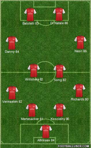 Arsenal Formation 2012 | FootballUser.com