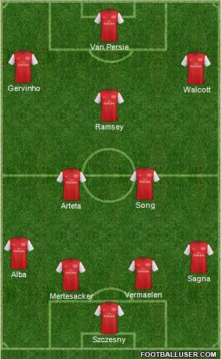 Arsenal Formation 2012 | FootballUser.com