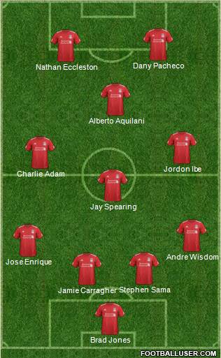 Liverpool Formation 2012 | FootballUser.com