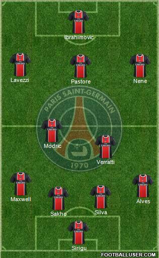 Paris Saint-Germain Formation 2012 | FootballUser.com